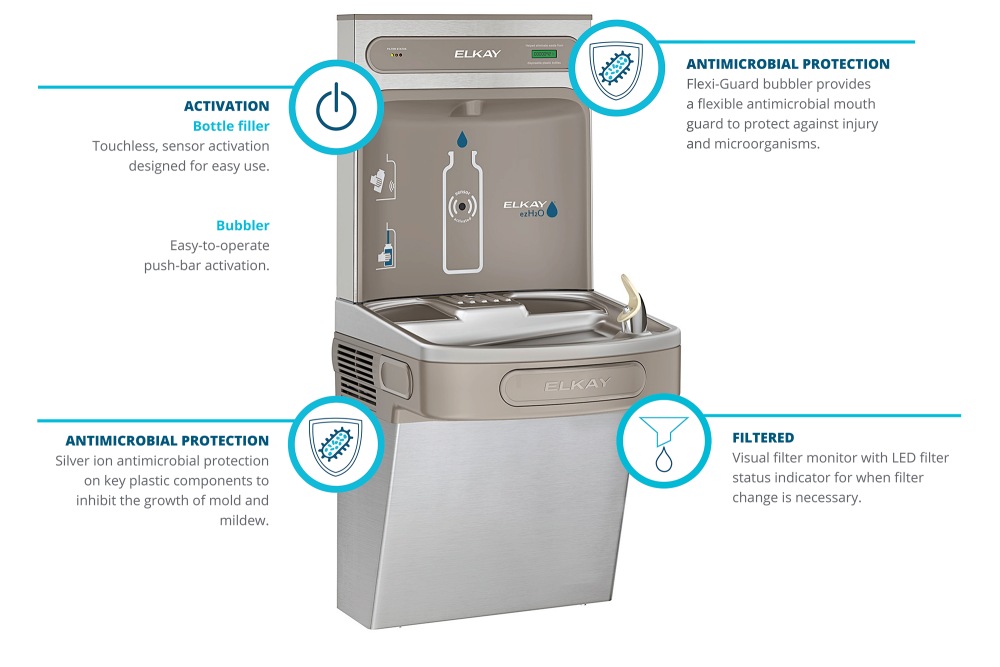 Filtered ezH2O Bottle Filling Stations | Elkay Middle East